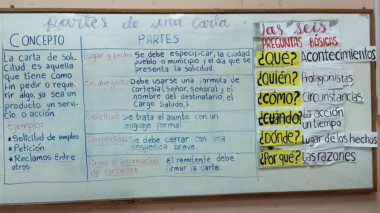 Analisis de la estructura de un texto epistolar - YouTube