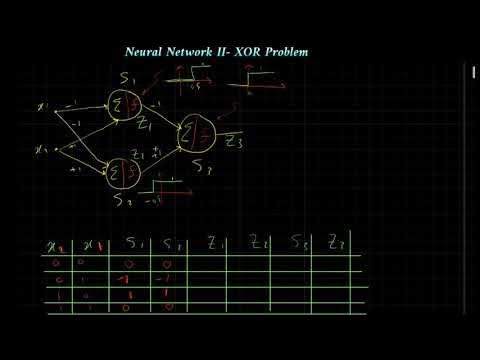 Lect [3-3] Neural Network - Xor Problem_2 - YouTube