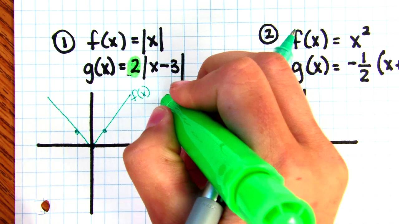 Algebra 1 CC mixed Transformations - YouTube