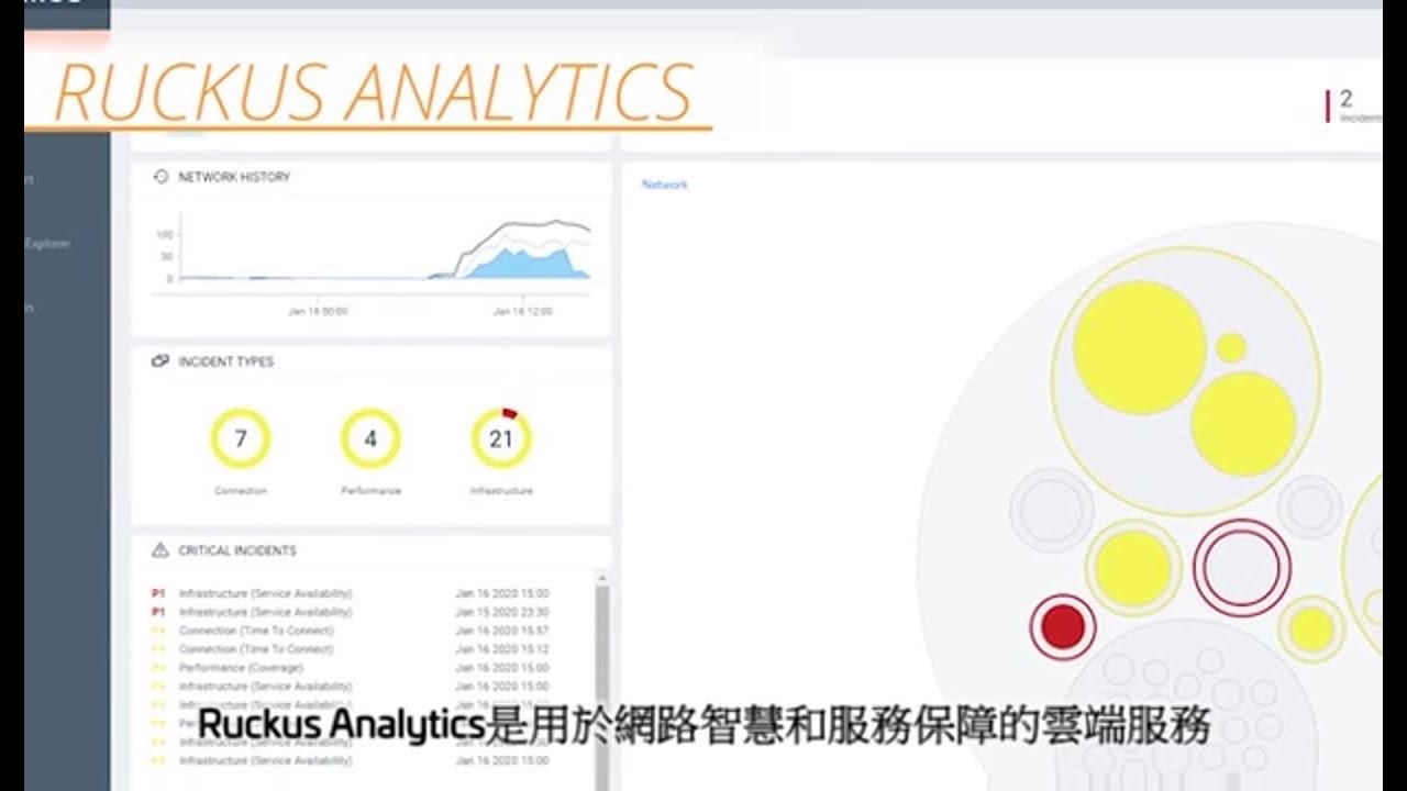 Ruckus Analytics 產品演練展示 - YouTube