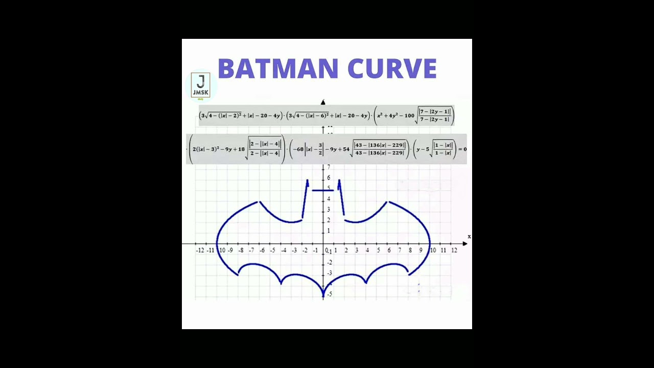 Batman curve #shorts #mathematics #JMSKSTUDY - YouTube