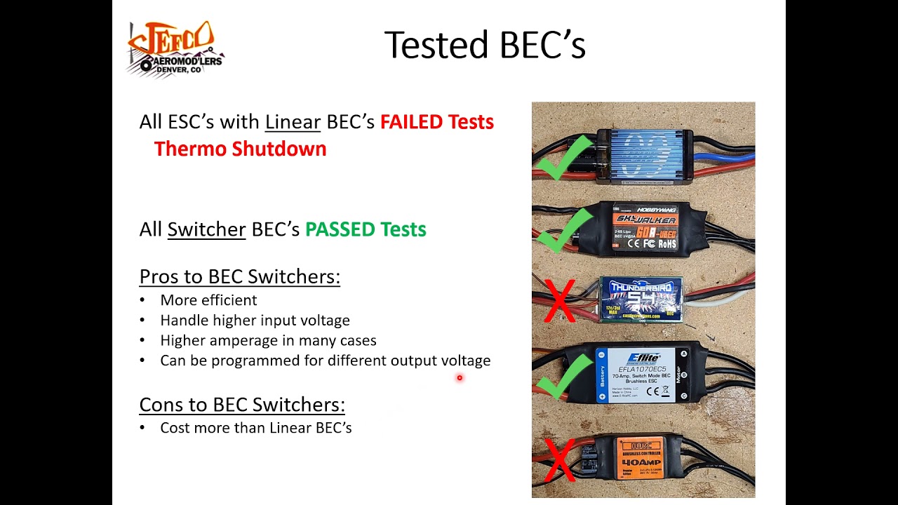 Understanding BECs Overview - YouTube