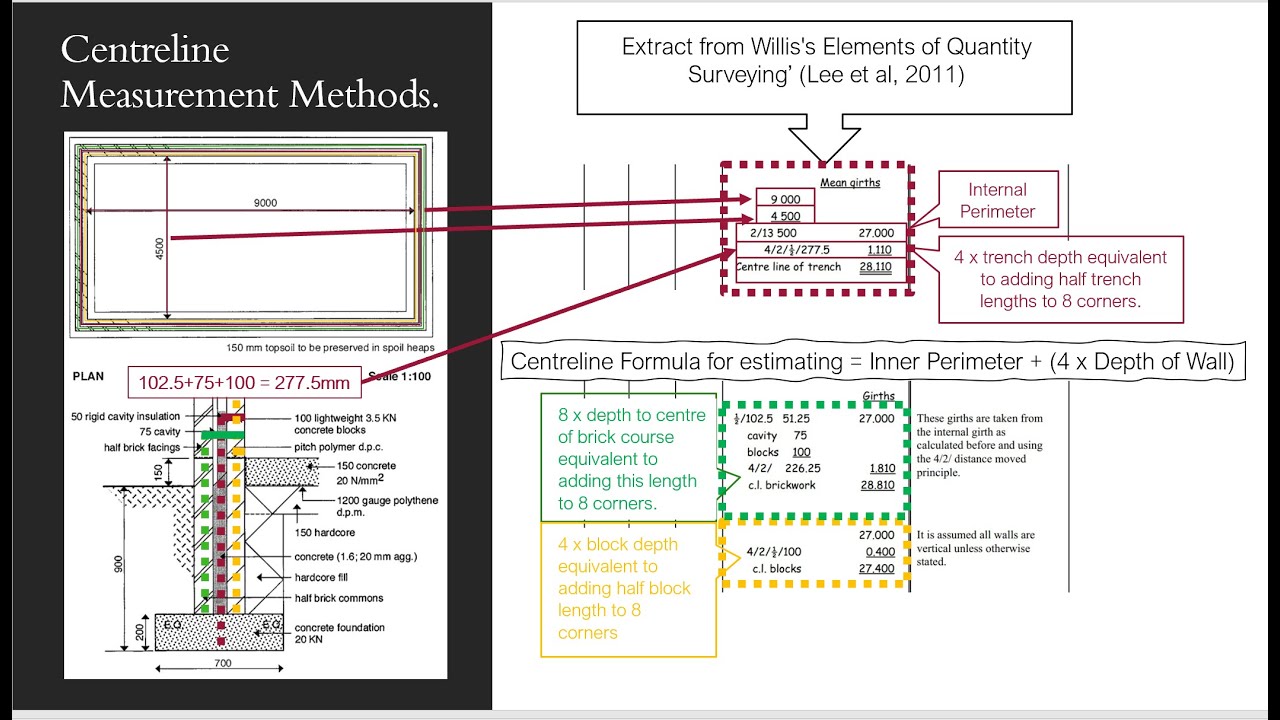 Quantity Surveying Calcs: Centreline 2 Mensuration - YouTube