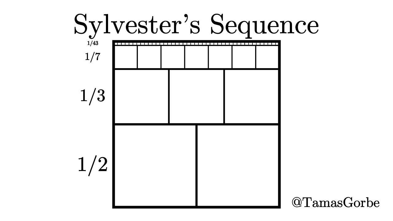 Sylvester's Sequence - YouTube