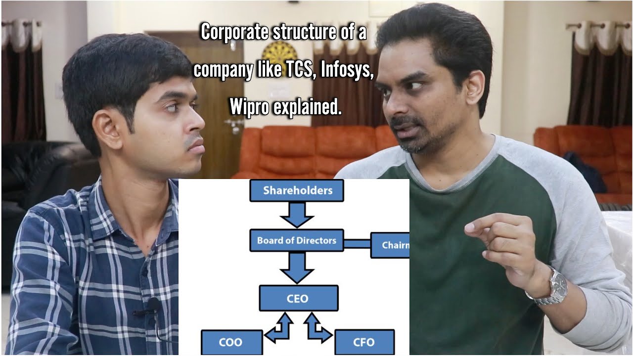 TCS, Infosys, Wipro Corporate structure explained. Telugu video. - YouTube