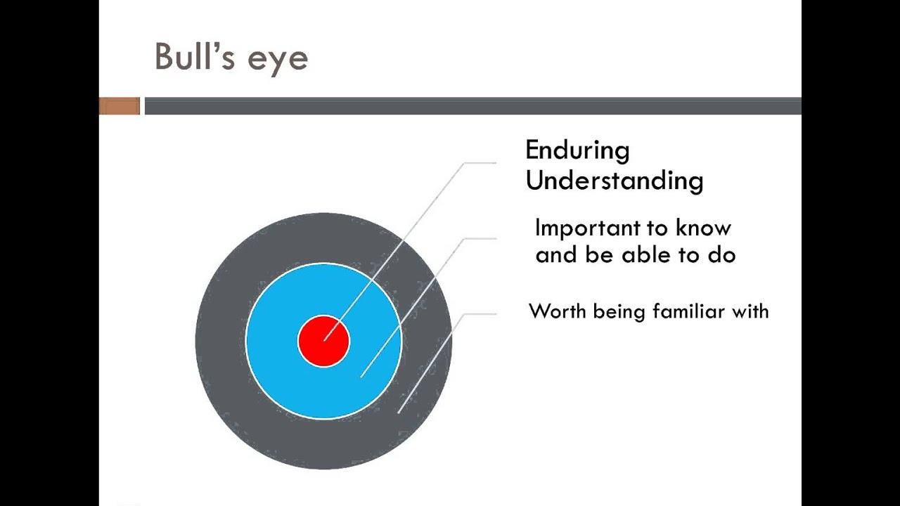 PerformanceTask: Enduring Understandings - YouTube