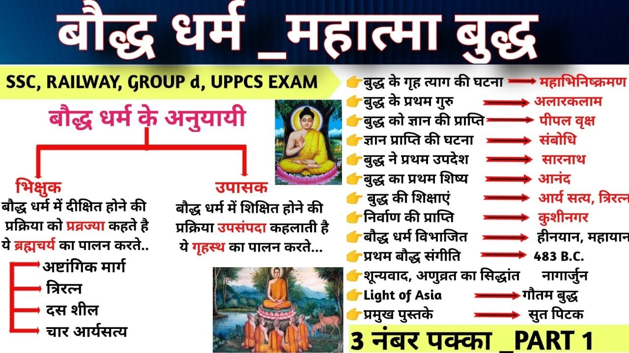 बौद्ध धर्म।baudh dharm।बौद्ध धर्म से संबंधित महत्वपूर्ण प्रश्न। Ancient ...