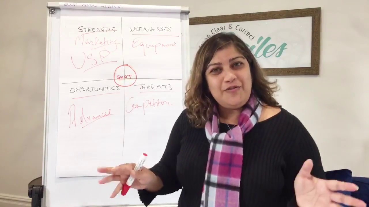 Easy steps to establishing your dental practice USP by using a SWOT ...