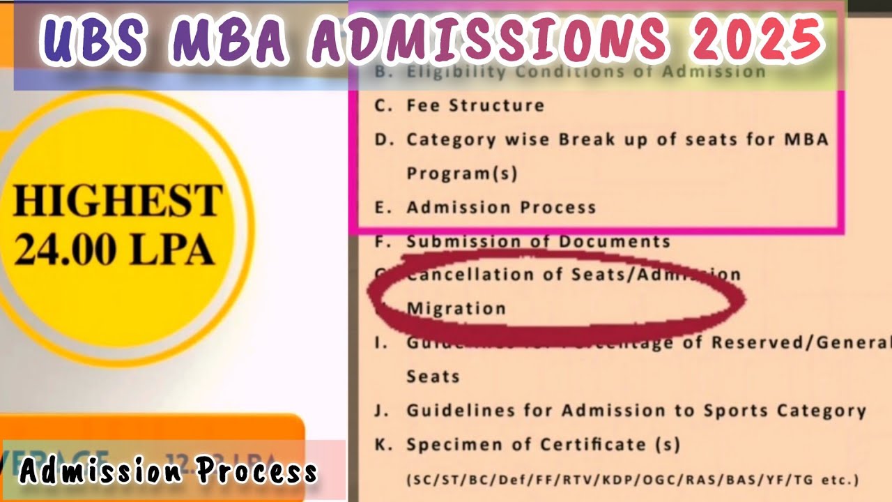 UBS MBA ADMISSION 2025|ELIGIBILITY|CUT OFF| FEE STRUCTURE# ...