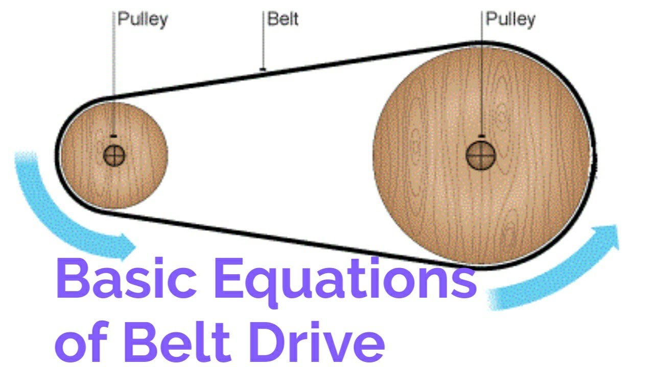 Basic Equations of Belt Drive - YouTube