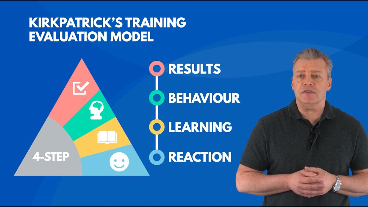 Kirkpatrick's Training Evaluation Model - YouTube