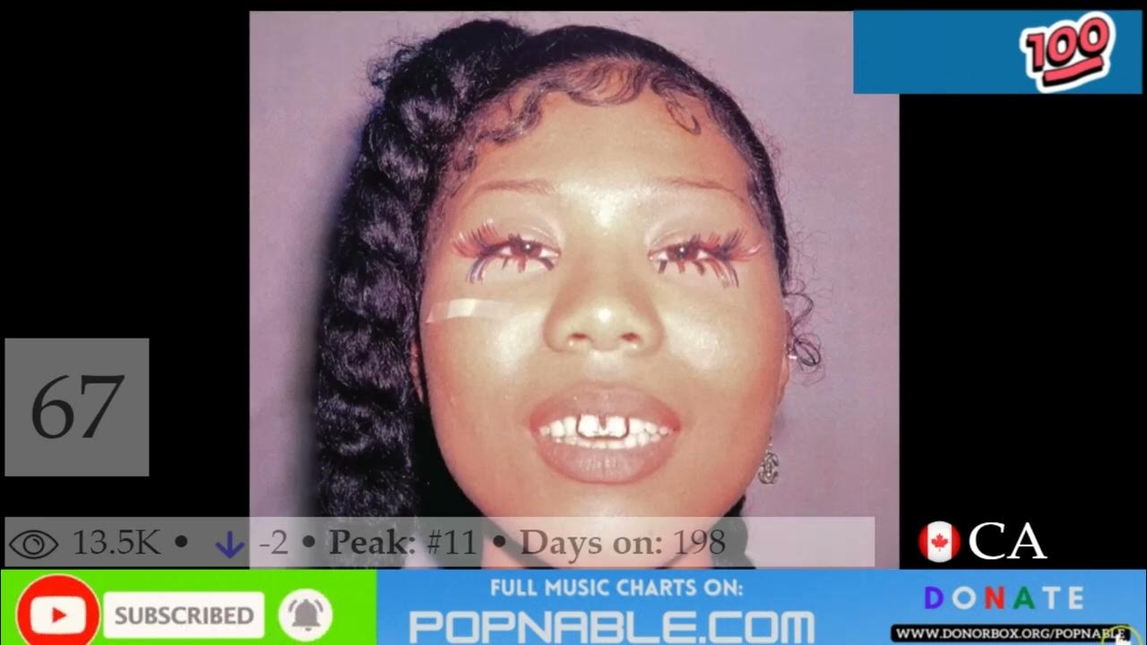 CANADA TOP 100 SONGS MUSIC CHART 2023 POPNABLE YouTube canada-top-100-songs-music-chart-2023-popnable-youtube