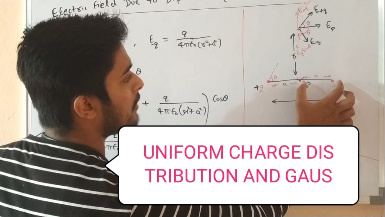 Electrostatics Class 12 uniform charge distribution in solids and Gauss ...