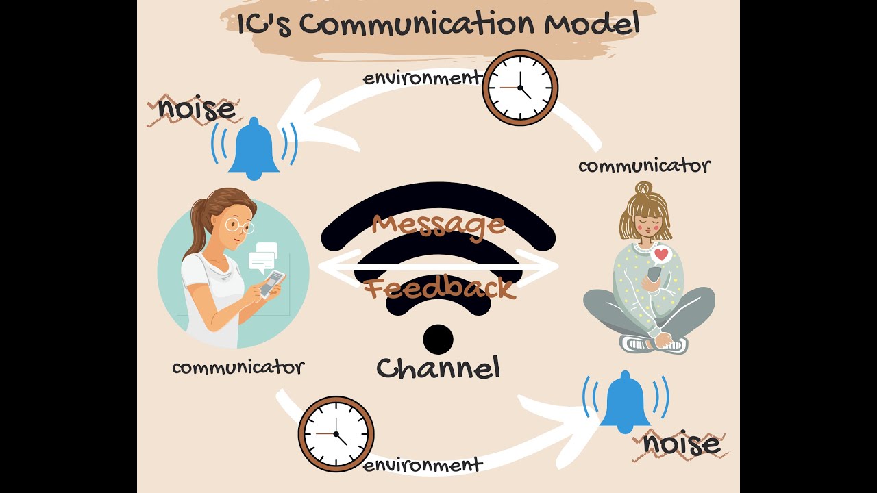 My Own Communication Model - YouTube