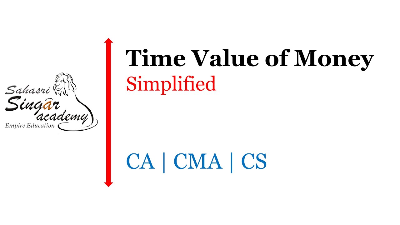 Time Value of Money 05 Compound Interest - Formula Derivation - YouTube
