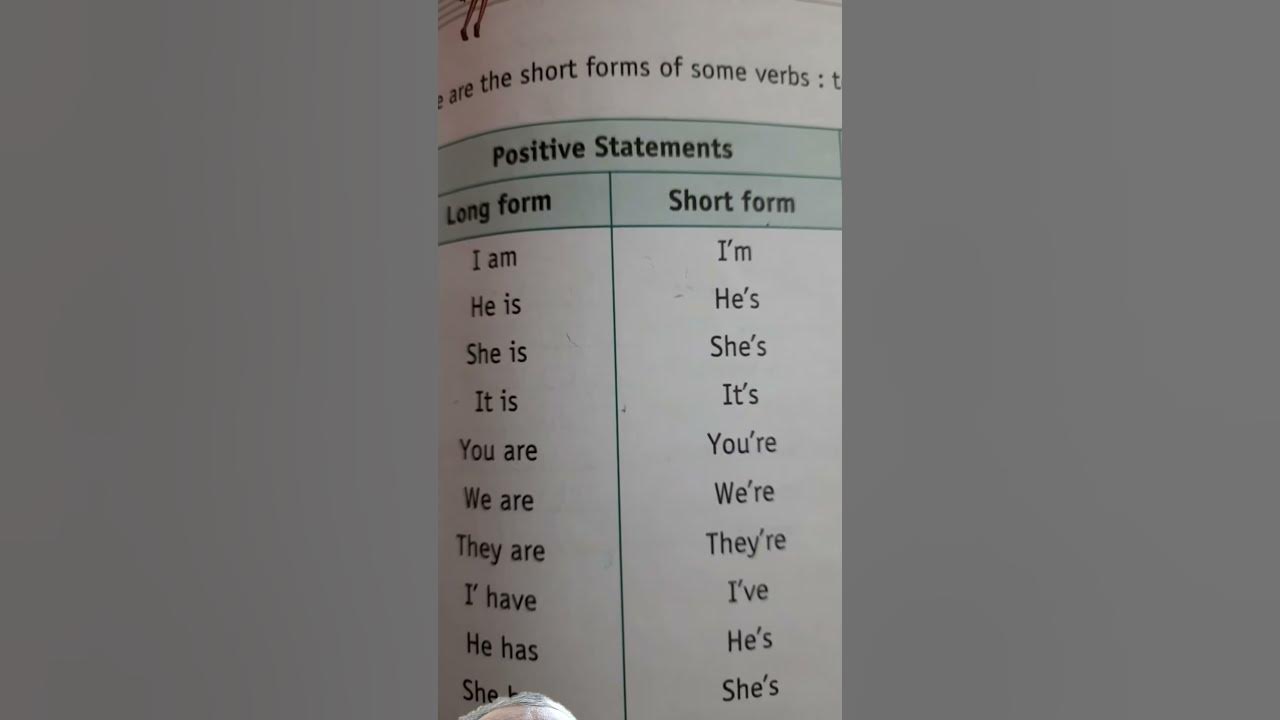 Long form short form - YouTube