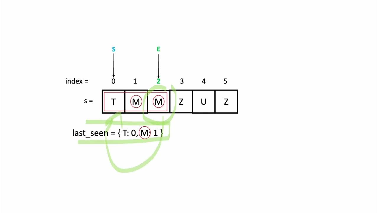 #3 - Longest Substring Without Repeating Characters | Part-2: - Sliding Window with Hashmap ...
