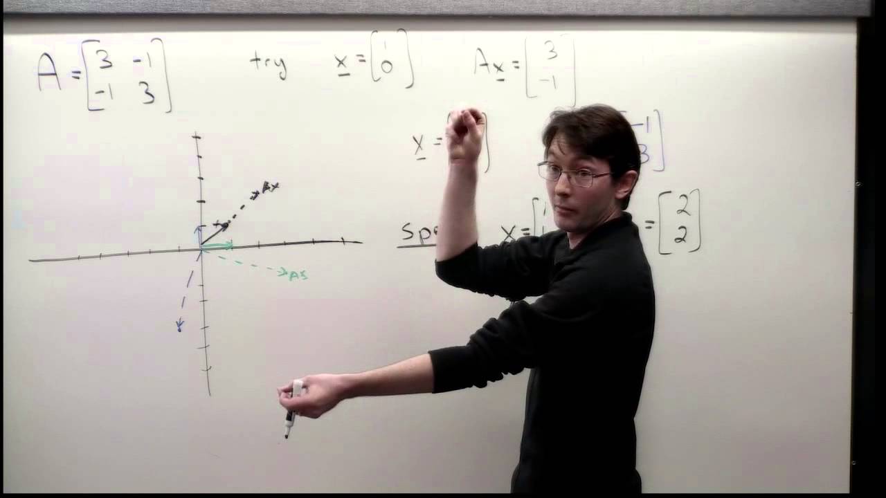 Lecture Eigenvalues And Eigenvectors Youtube