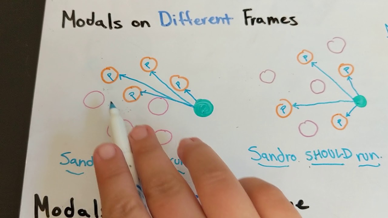 Modal Logic and Natural Language Modals (Propositional Logic for ...