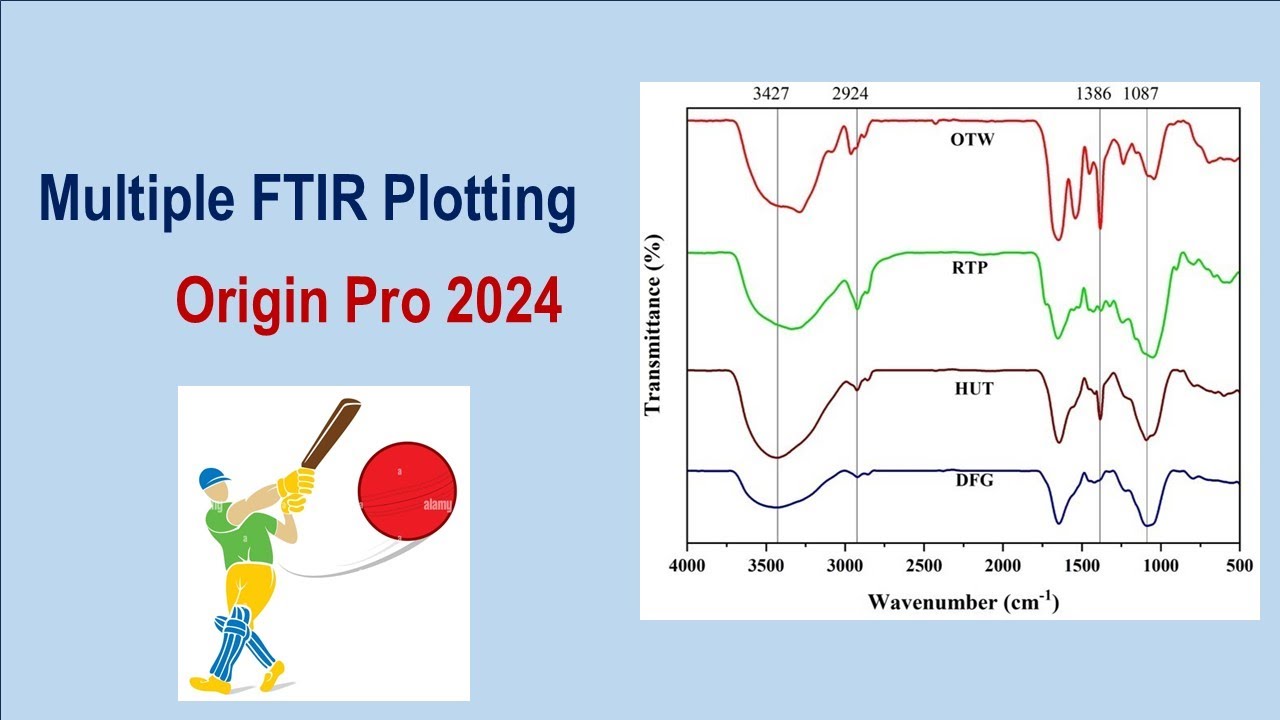 Multiple FTIR Graphs by Origin Pro - YouTube