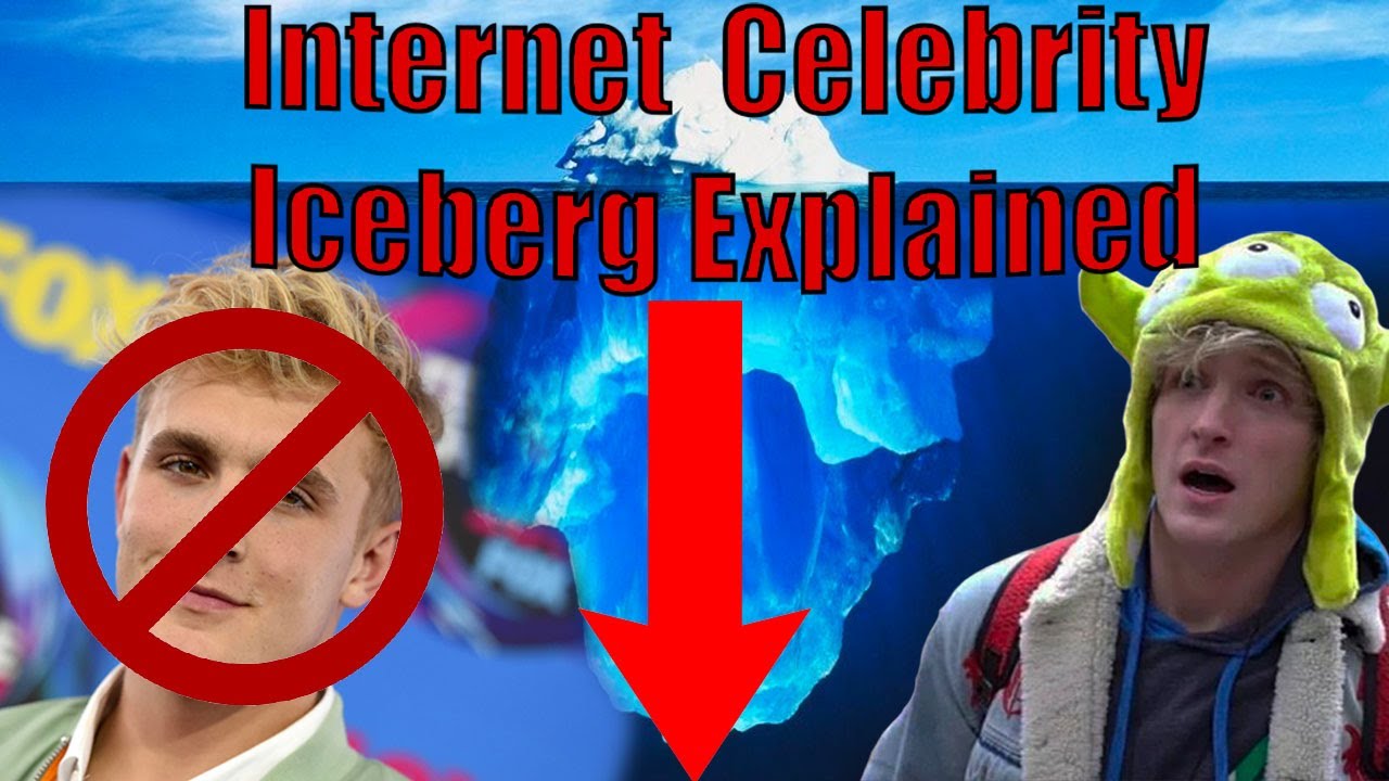 Internet iceberg explained - huntervirt