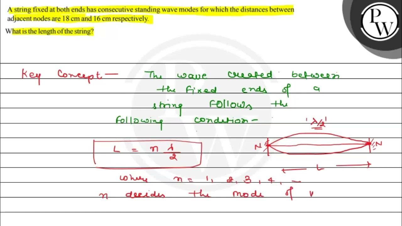 A string fixed at both ends has consecutive standing wave modes for ...