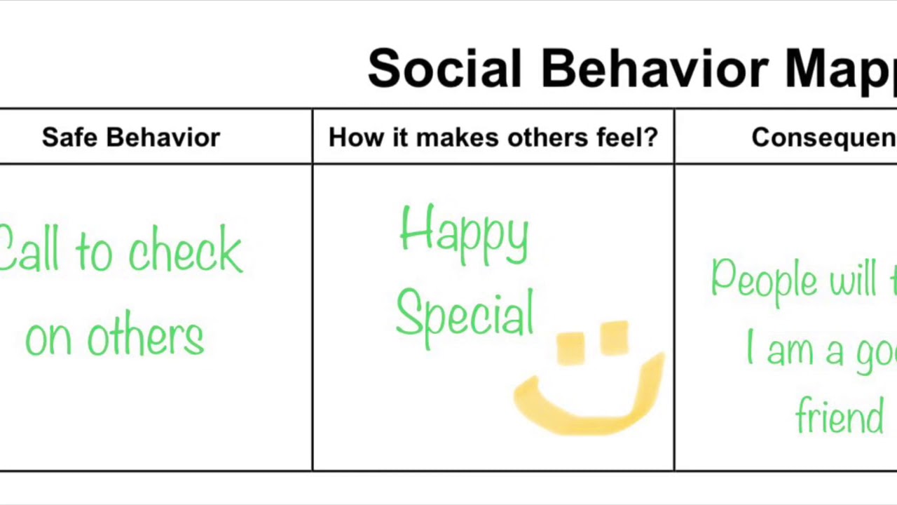 Behavior mapping 4 20 2020 - YouTube