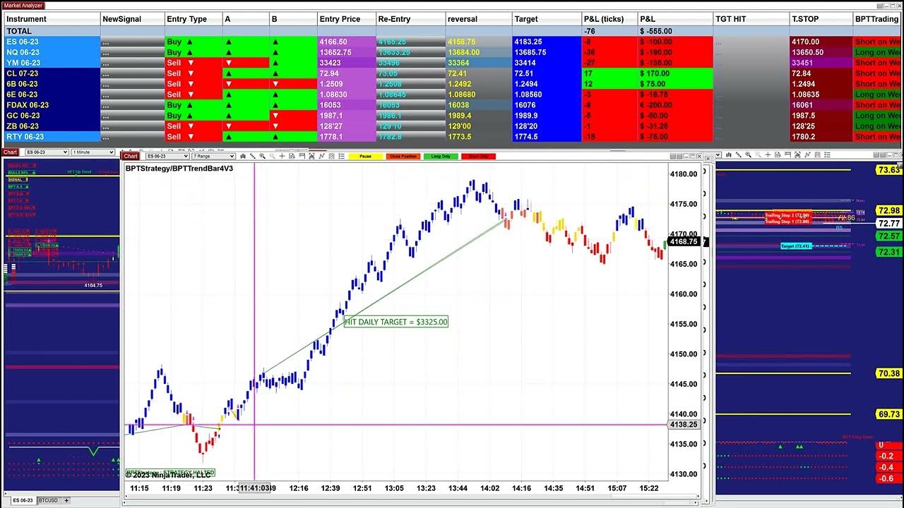 Autotrader, Automated Trading, Ninja Trader, Automated Signal Entry, Best Pro Trading, 51723 ...