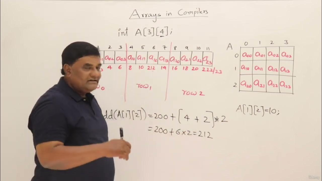 011 Row Major Formula for 2D Arrays - YouTube