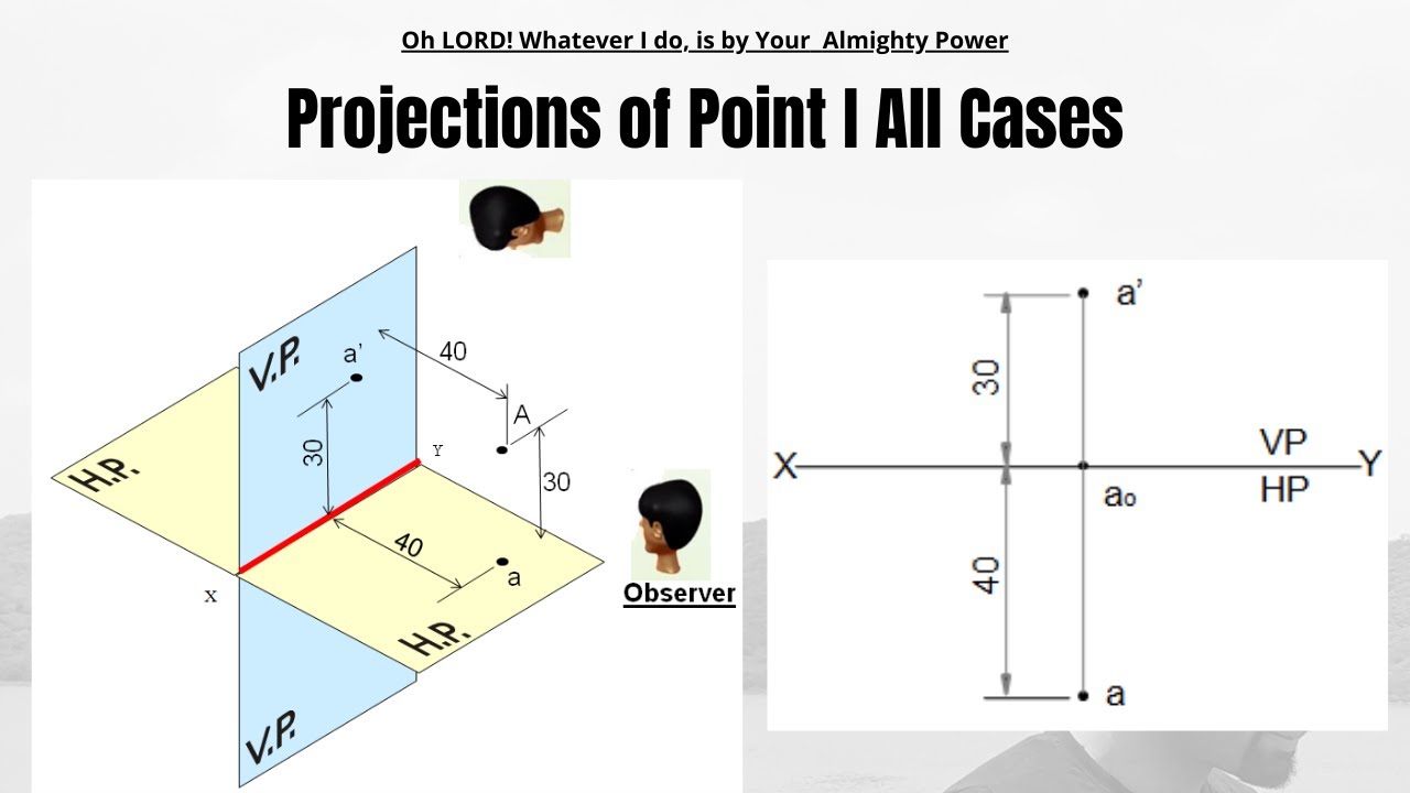 Projections Of Point Theory Engineering Drawing 7 1 YouTube projections-of-point-theory-engineering-drawing-7-1-youtube