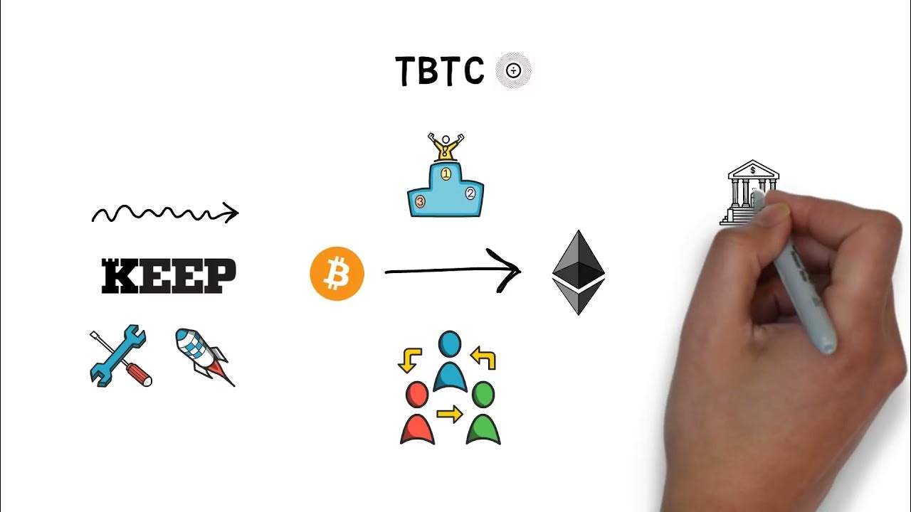 BITCOIN на ETHEREUM? (renBTC, wBTC, tBTC, sBTC) - YouTube