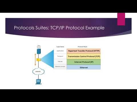CCNAv7(ITN)_PROTOCOLS AND MODELS_Part2 - YouTube
