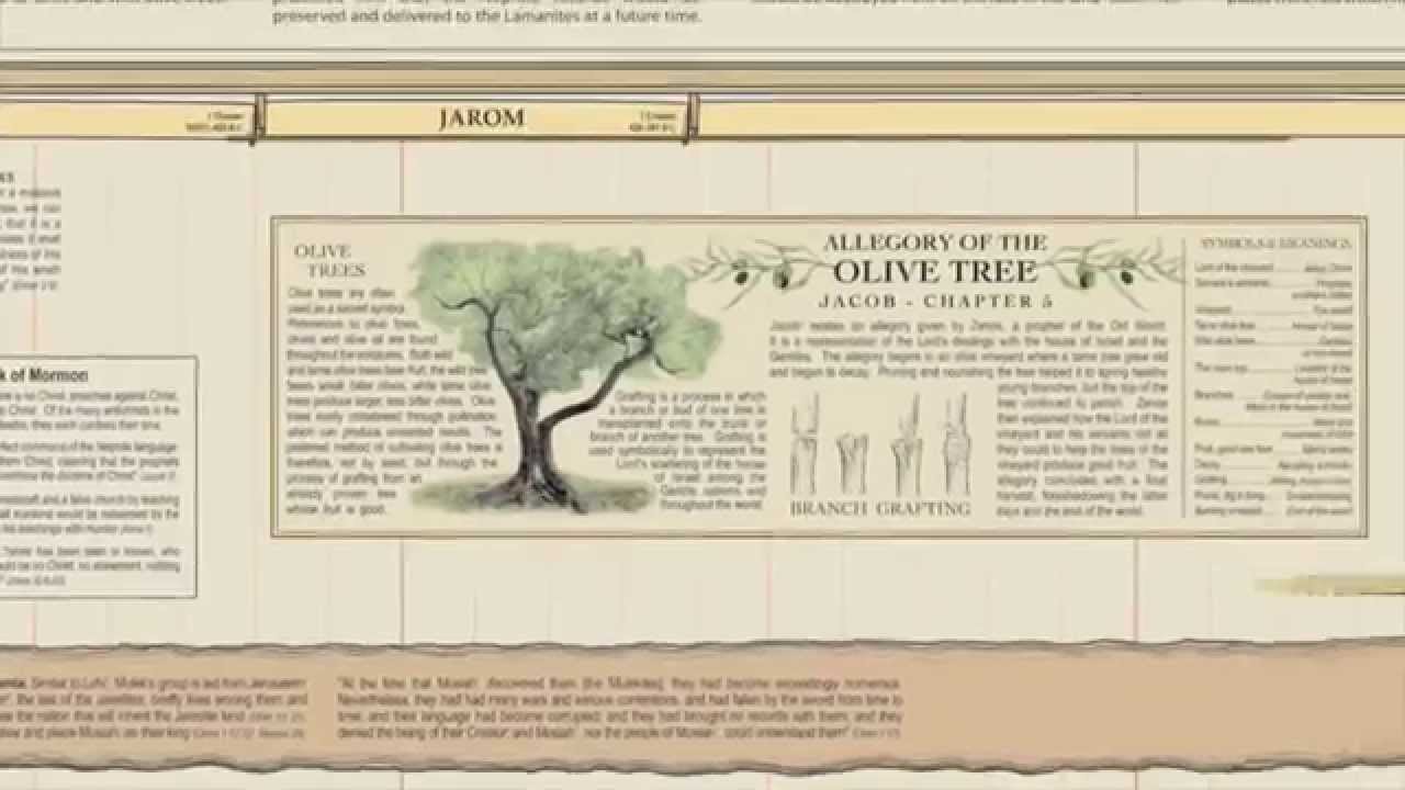 The Book of Mormon Timeline Overview - YouTube