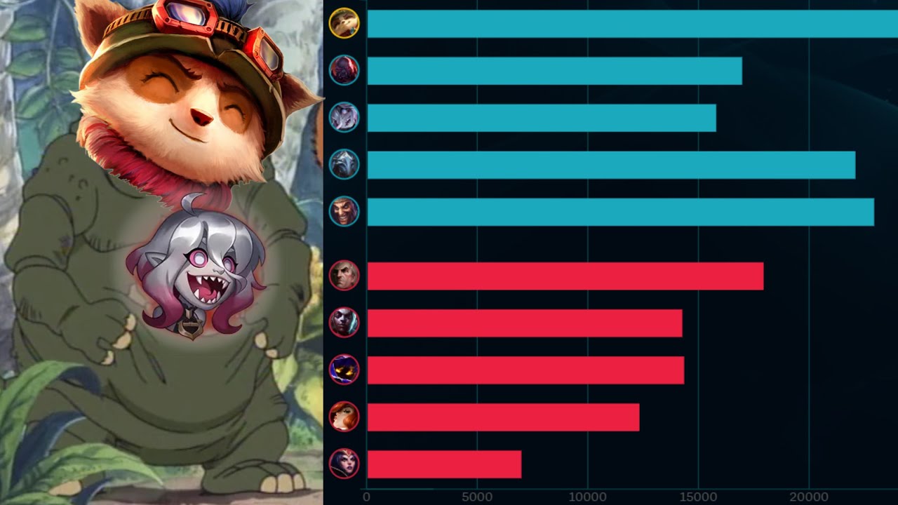Letting a Teemo support carry my Briar - YouTube