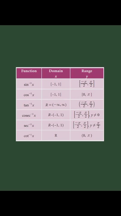 Inverse Trigonometric Functions Formulae (Class12th) - YouTube
