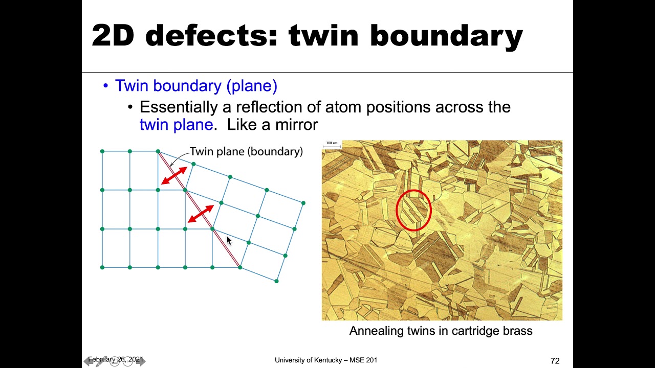 MSE 201 S21 Lecture 15 - Module 6 - 2D & Other Defects - YouTube