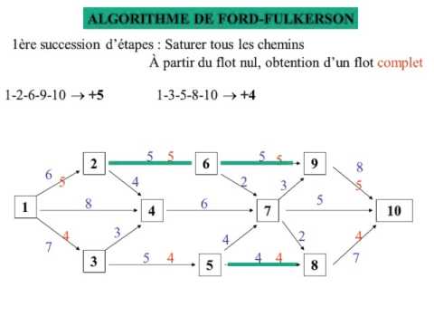 COURS FLOT MAXIMAL.avi - YouTube