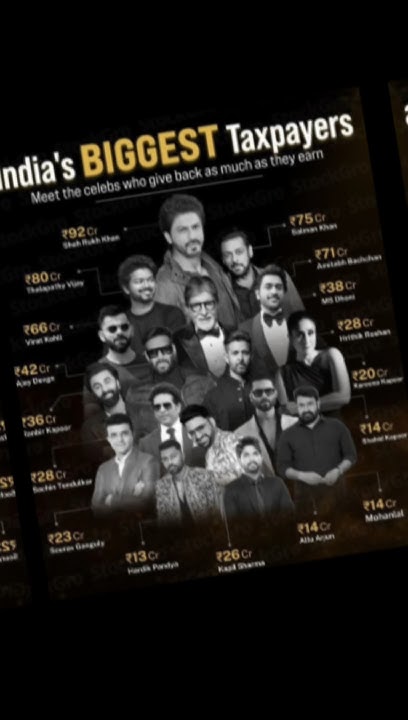India's biggest taxpayers celebrities #tax #taxpayermoney #celebrity # ...