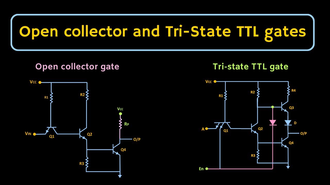 TTL Open Collector gates and Tri-State TTL gates Explained - YouTube
