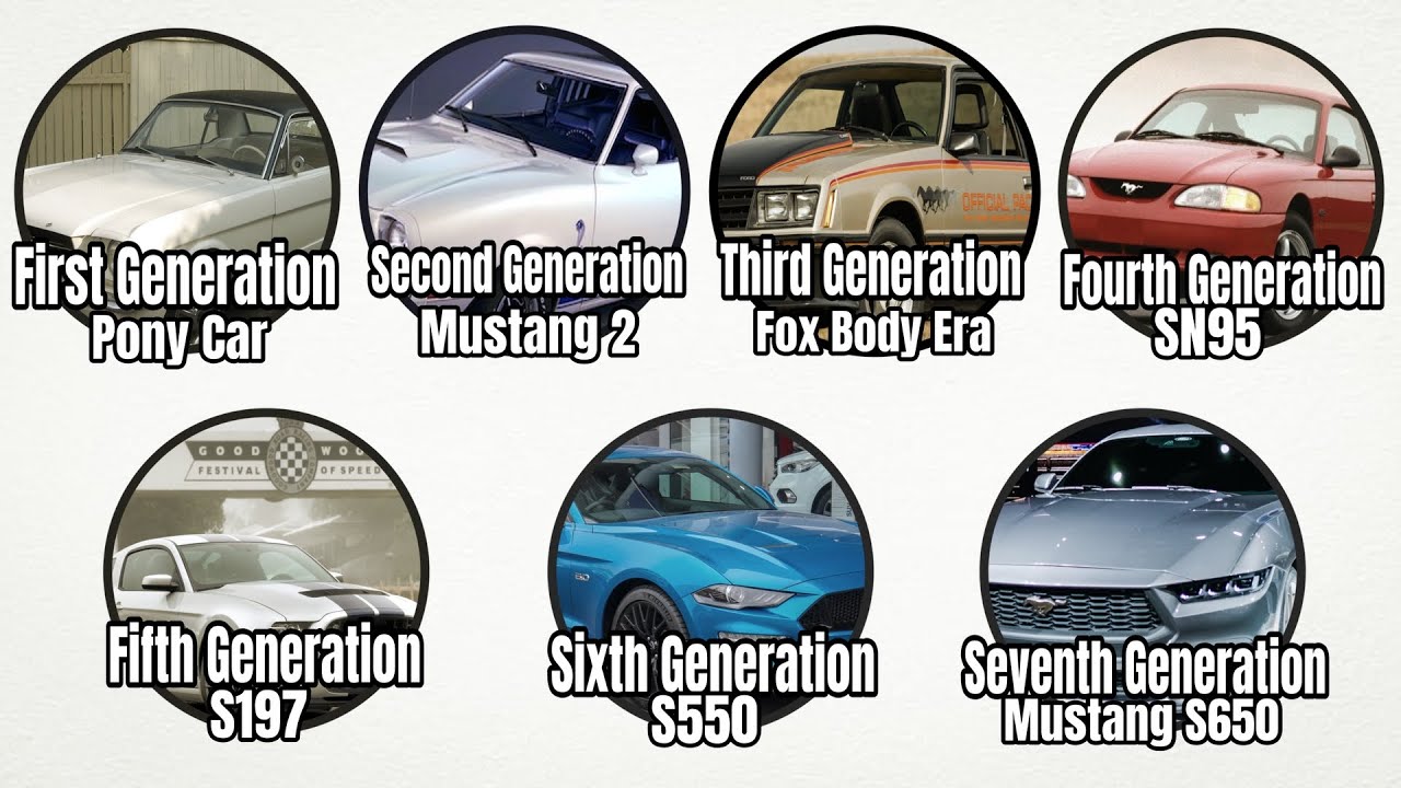 60 Years of Mustang Evolution Explained - YouTube