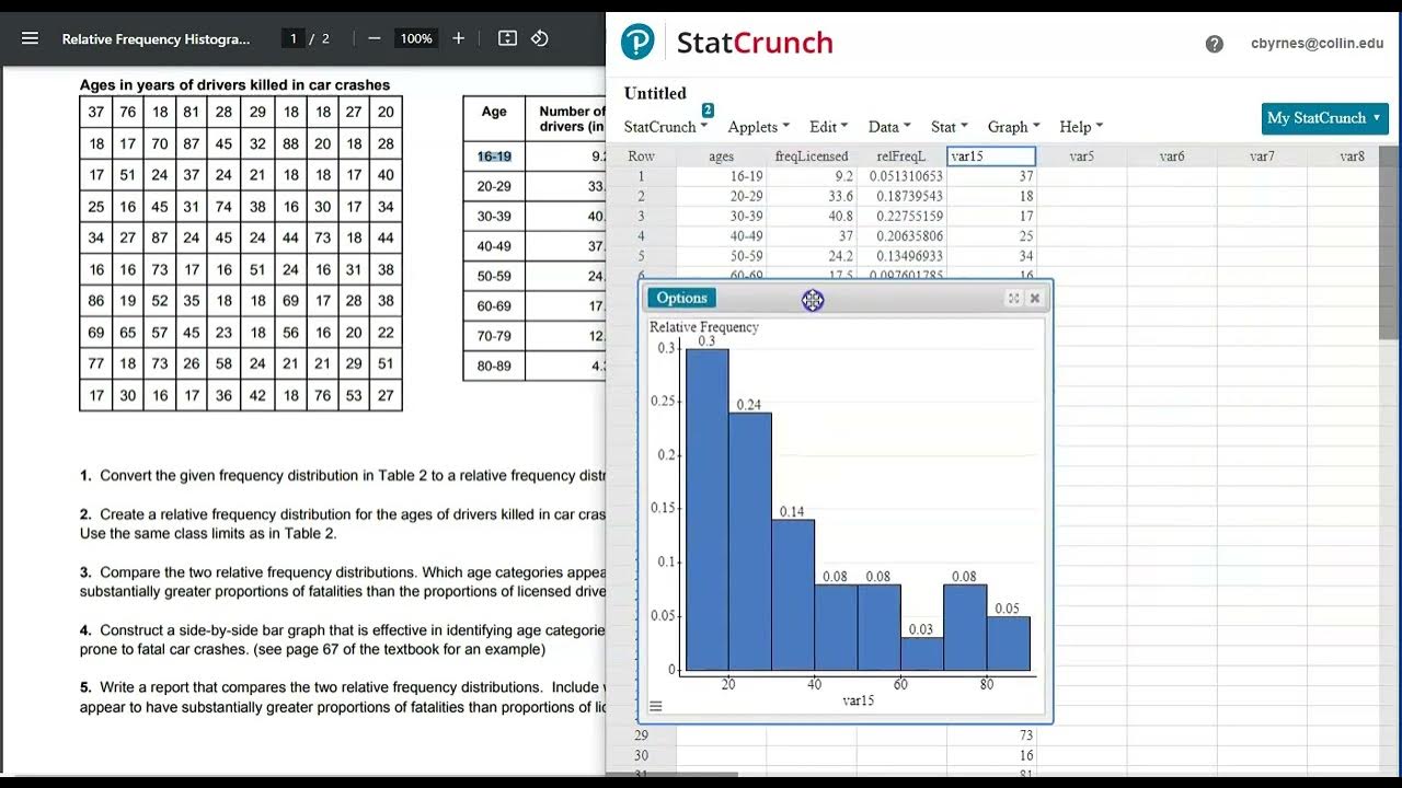 StatCrunch side by side bar graph - YouTube