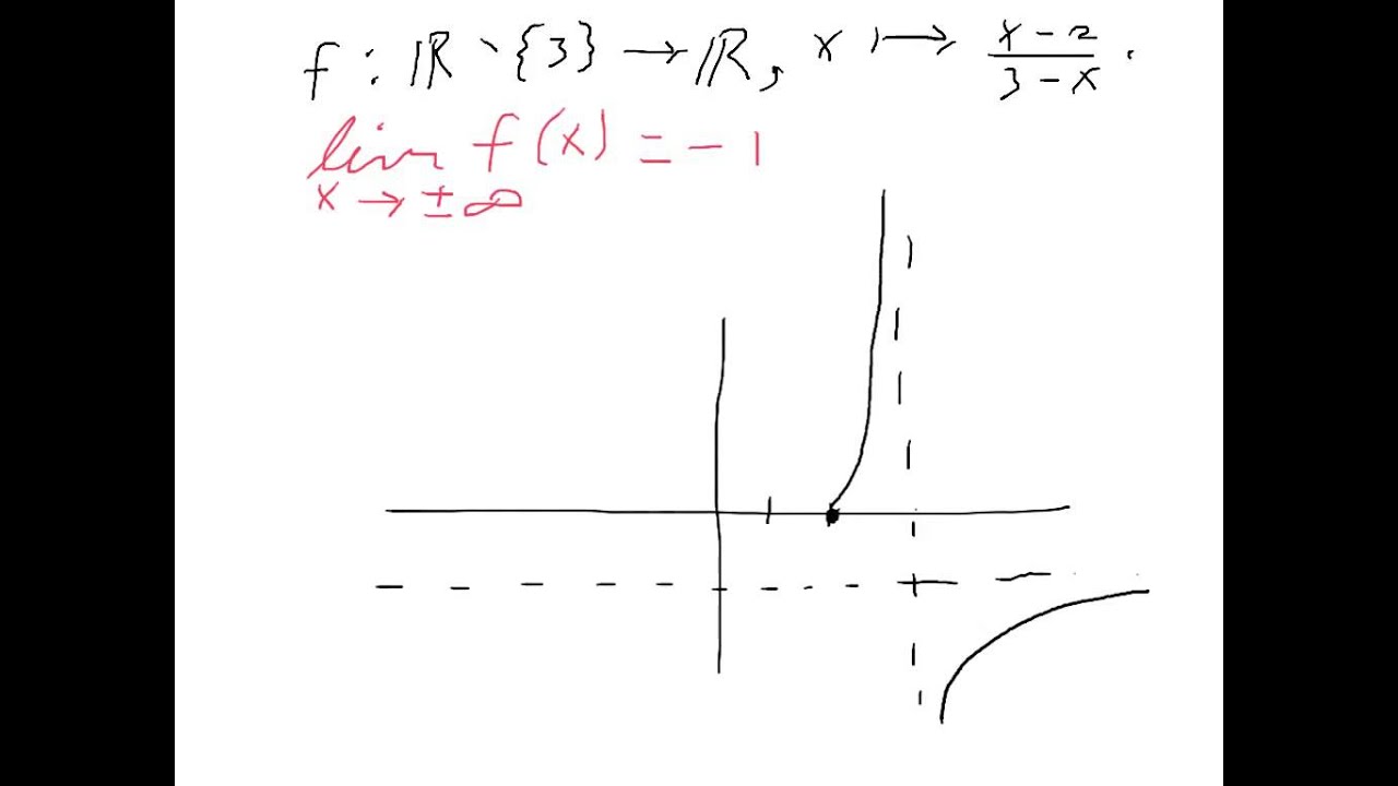 Section 4.3, part 2 Example involving surjectivity - YouTube
