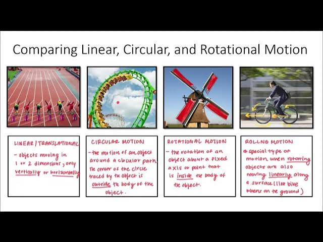Rotational Motion Examples Chapter 10 Rotational Motion