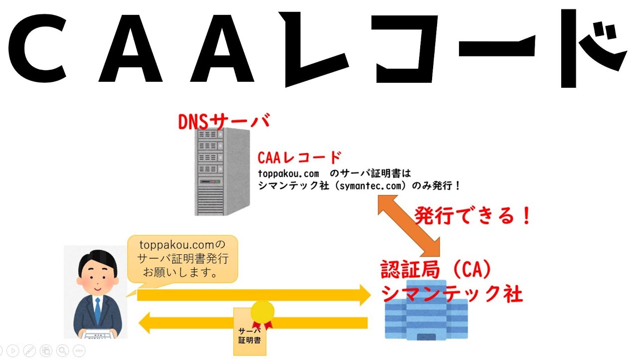 CAAレコード（サーバ証明書発行とDNSサーバ）情報処理安全確保支援士・情報処理技術者試験 - YouTube