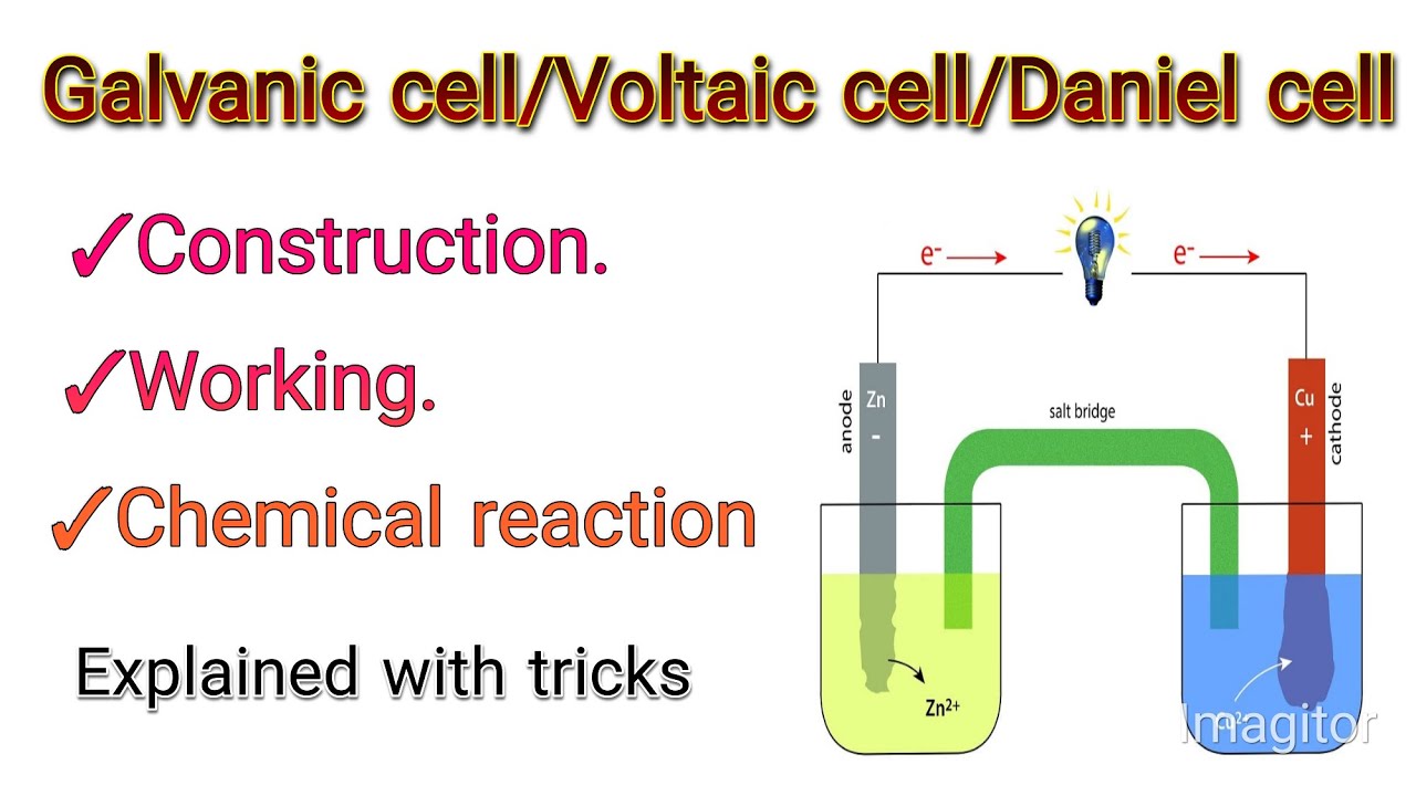 Galvanic cell/ voltaic cell/Daniel cell| Fully explained with tricks ...