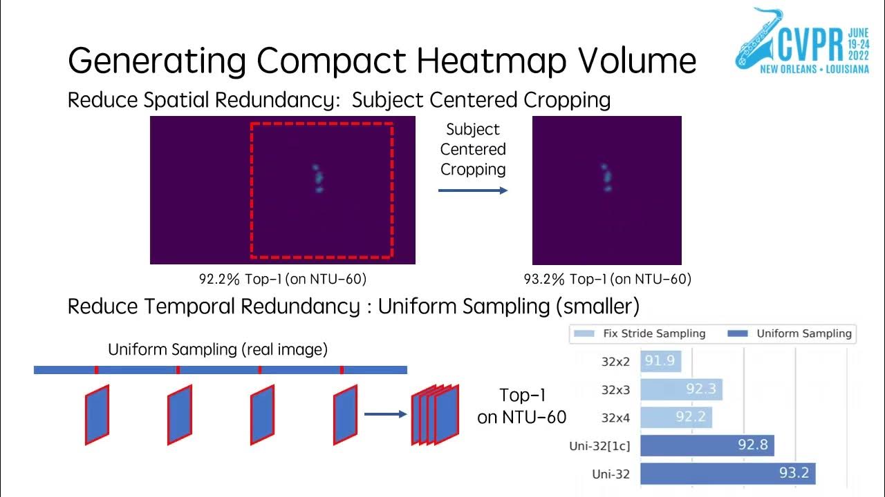 Revisiting Skeleton Based Action Recognition