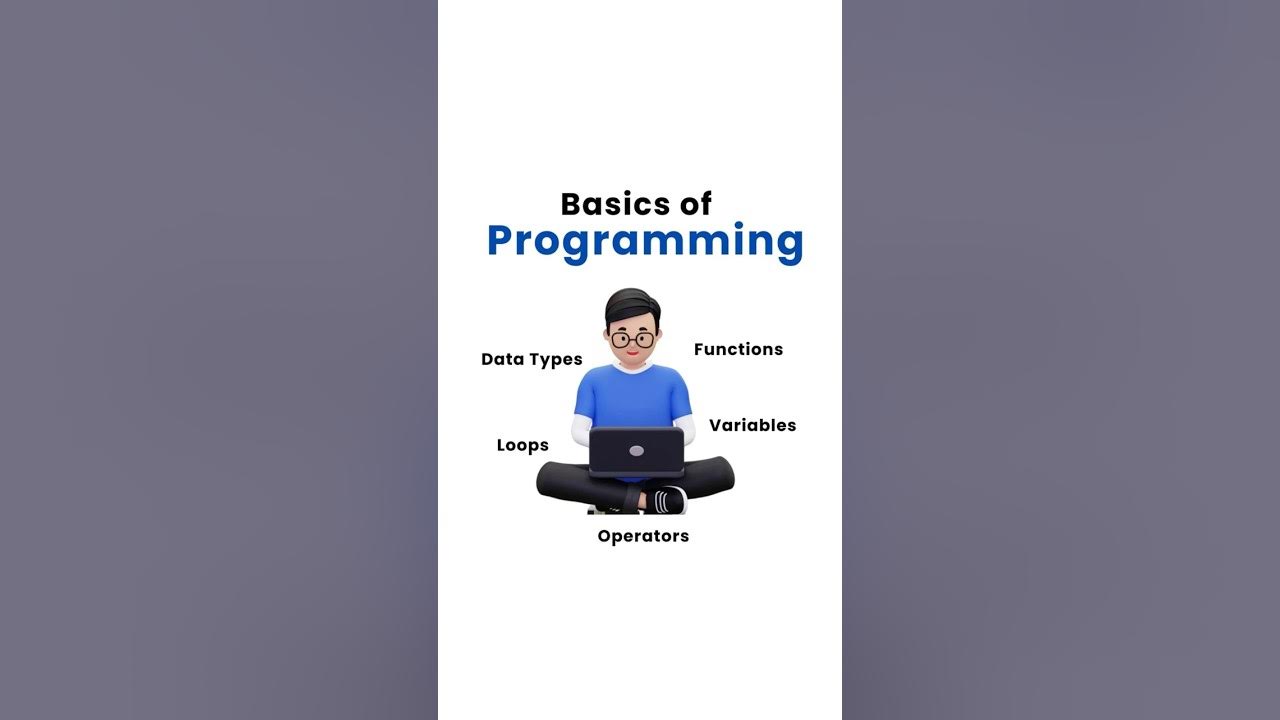 Programming for Beginners: The Basics Explained - YouTube