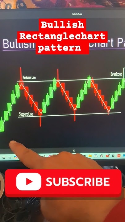 #Bullish Rectangle chart pattern #shotsviral - YouTube
