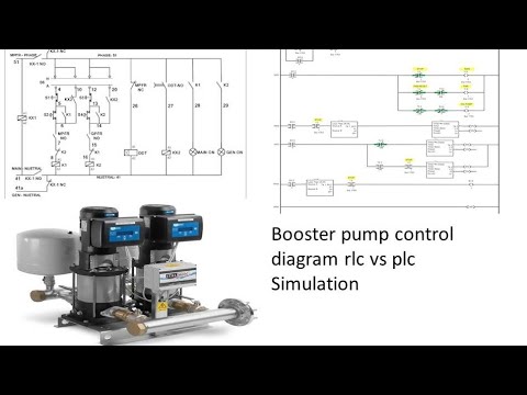 #booster pump singleline control diagram in rlc vs plc simulation - YouTube
