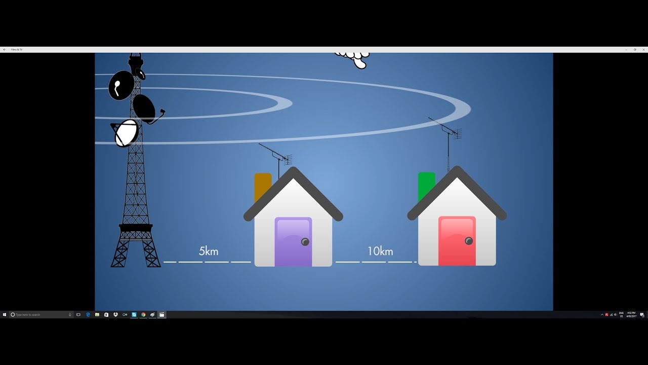 TV Antennas - Extended Mast Installation - YouTube